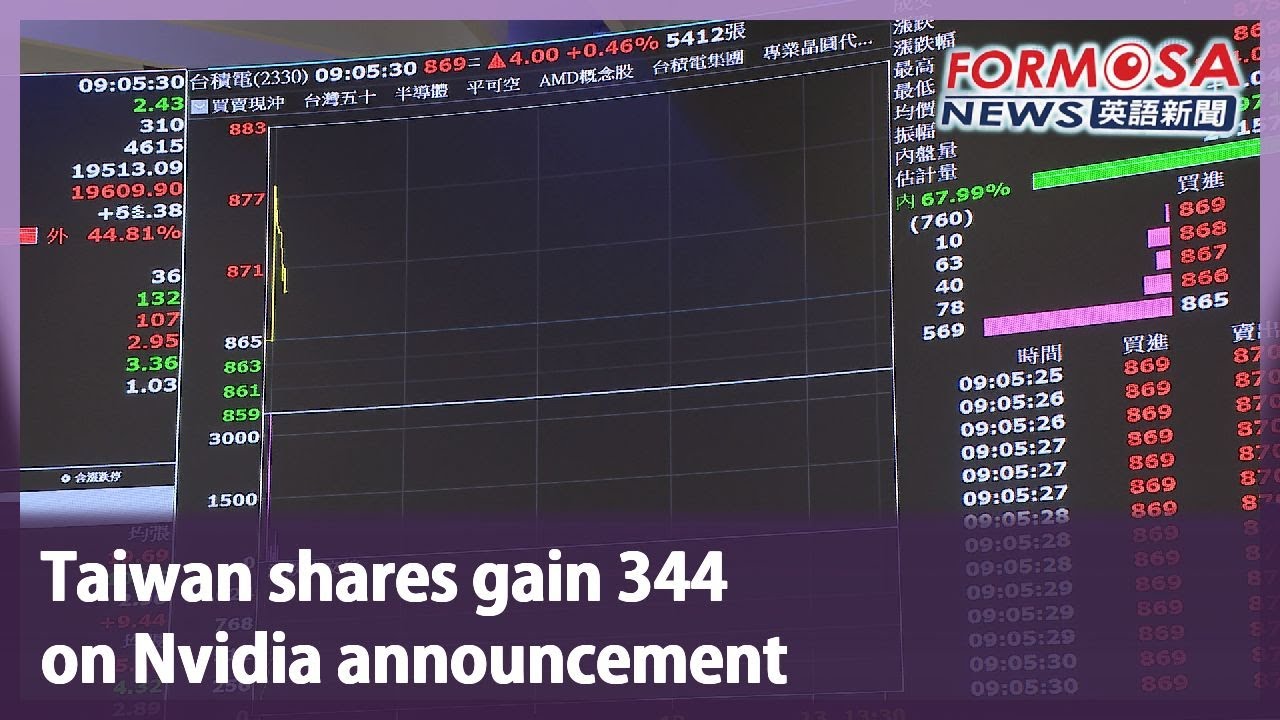 Taiwan shares gain 344 on Nvidia announcement｜Taiwan News - YouTube