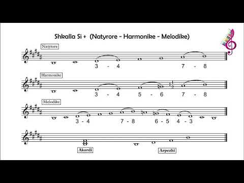 Shkalla SI maxhore / Natyrore - Harmonike - Melodike (Teori - Praktike)  Scala B major