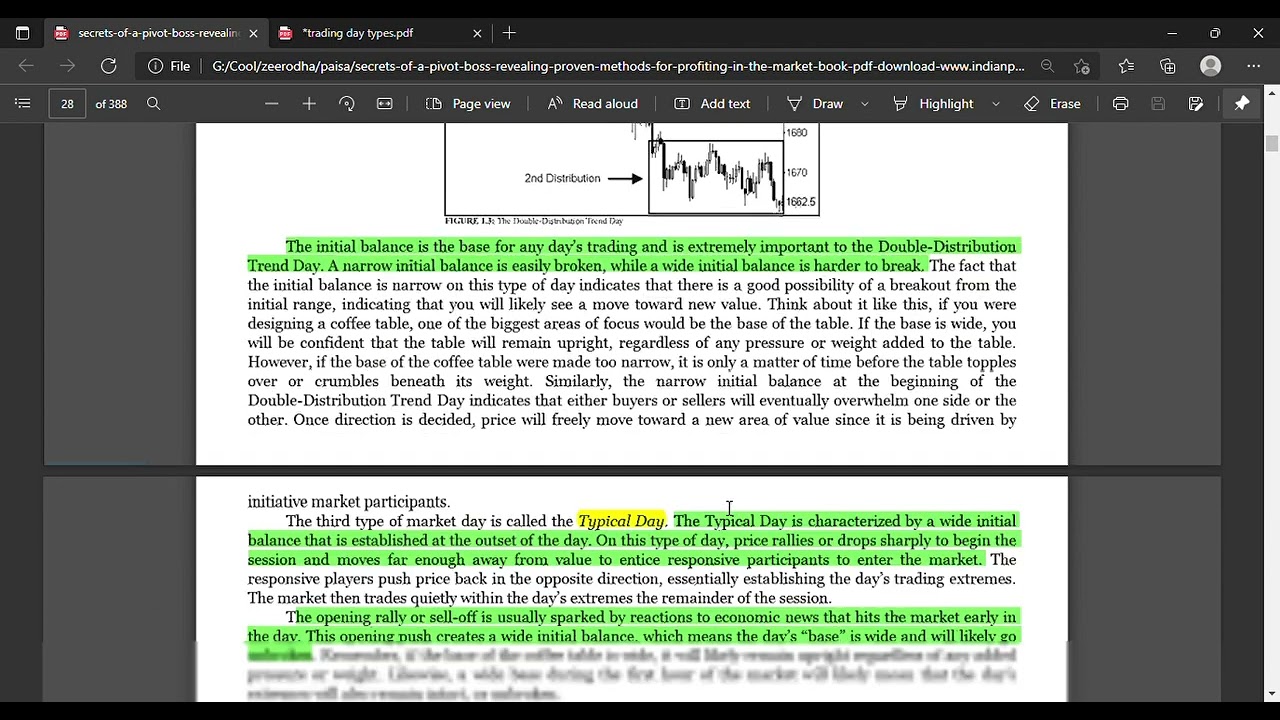 SECRETS OF PIVOT BOSS BOOK READING CHAPTER 1 | TYPE OF MARKET DAYS ...