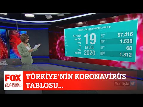 Türkiye’nin koronavirüs tablosu… 19 Eylül 2020 Gülbin Tosun ile FOX Ana Haber Hafta Sonu