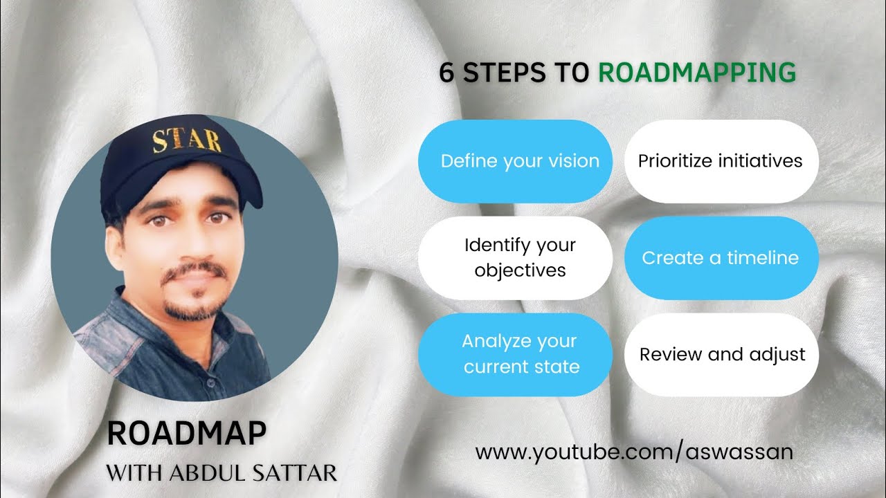 6 Steps to Road-mapping #Navigate to Success: The Ultimate 6-Step Guide ...