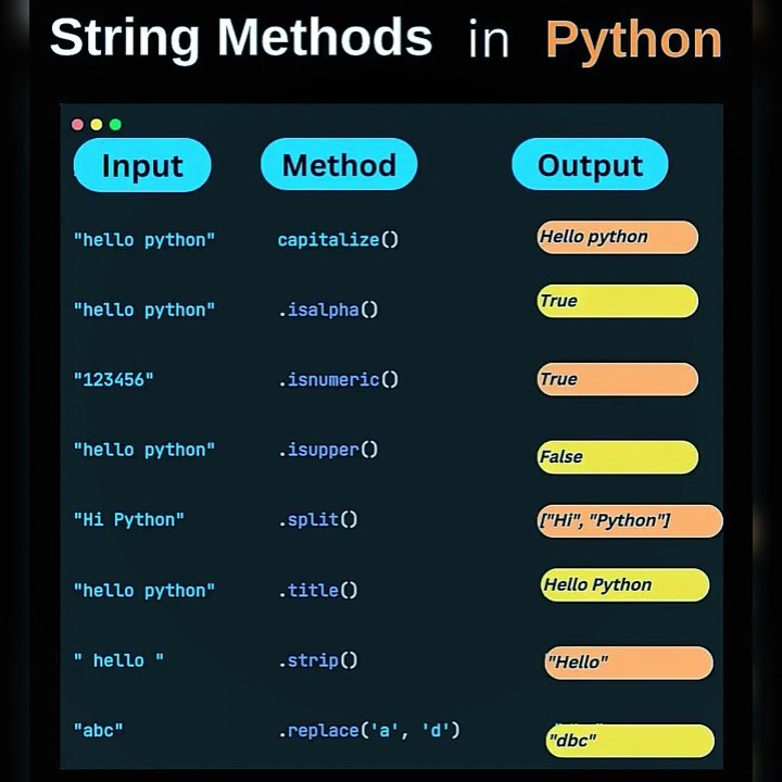 String Methods In Python Python String Stringmethods Pythonstrings Pythonstringmethods 9361
