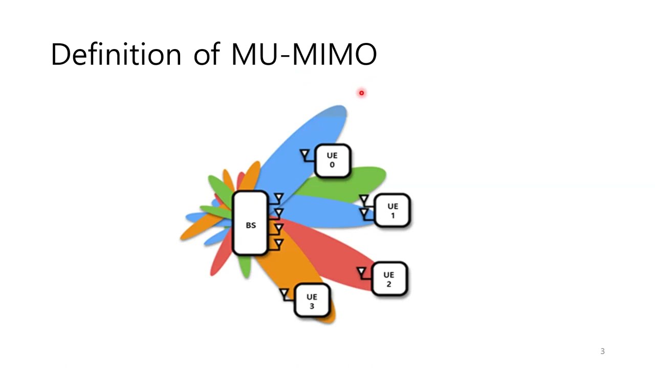 Fast Rank Optimization Scheme by the Estimation of Vehicular Speed and ...