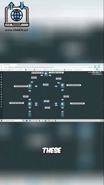 Mastering Spanning Tree: Network Topology Explained - YouTube