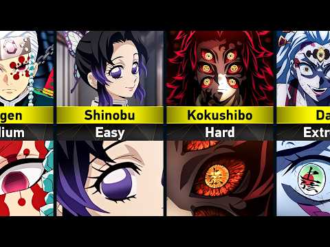 Guess the Demon Slayer Character by Their Eyes