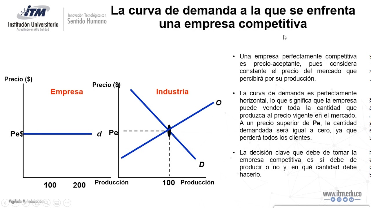 Competencia Perfecta - YouTube