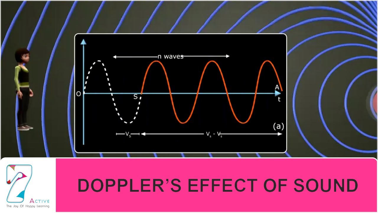 Doppler's effect of sound Part 03 - YouTube