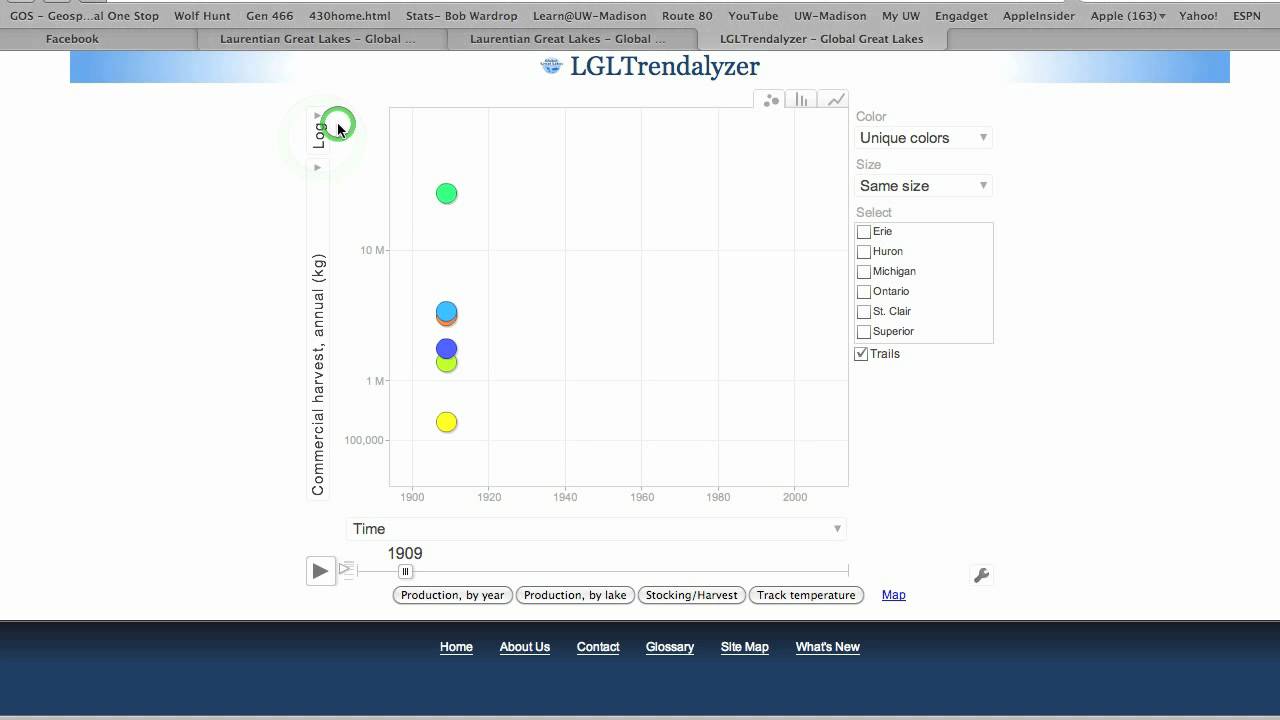 Great Lakes Trendalyzer Demo - YouTube