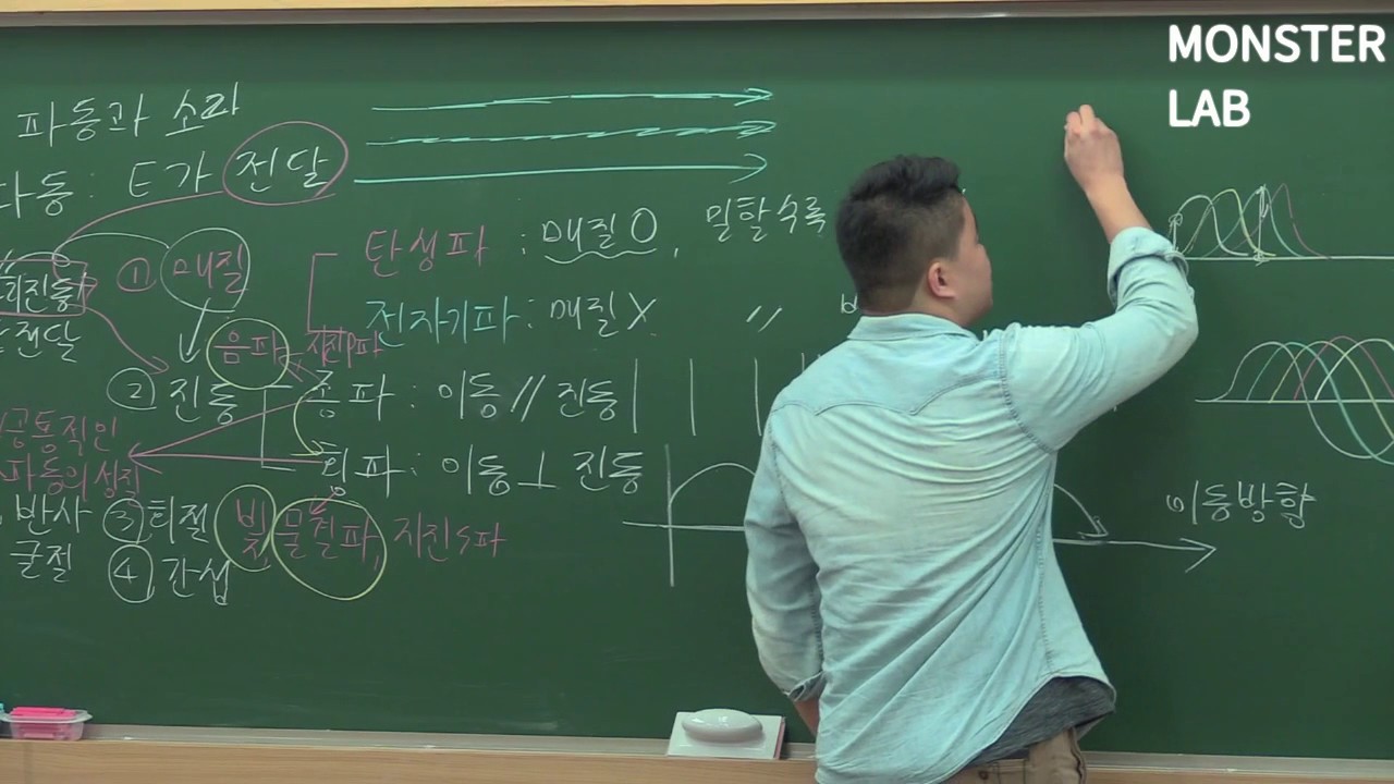 [Monster Physics] 물리1 13파동과 소리 현장수업ver 박천익 선생님 - YouTube