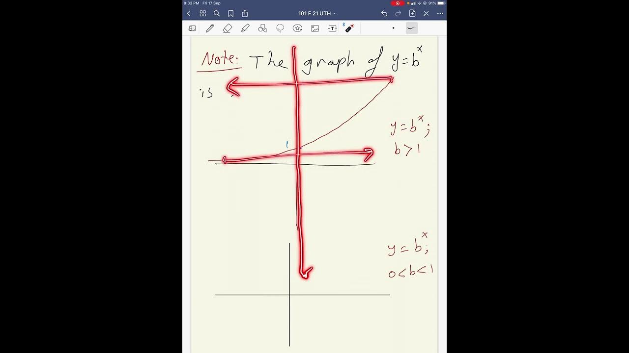 Calculus I / Section 1.4 - YouTube