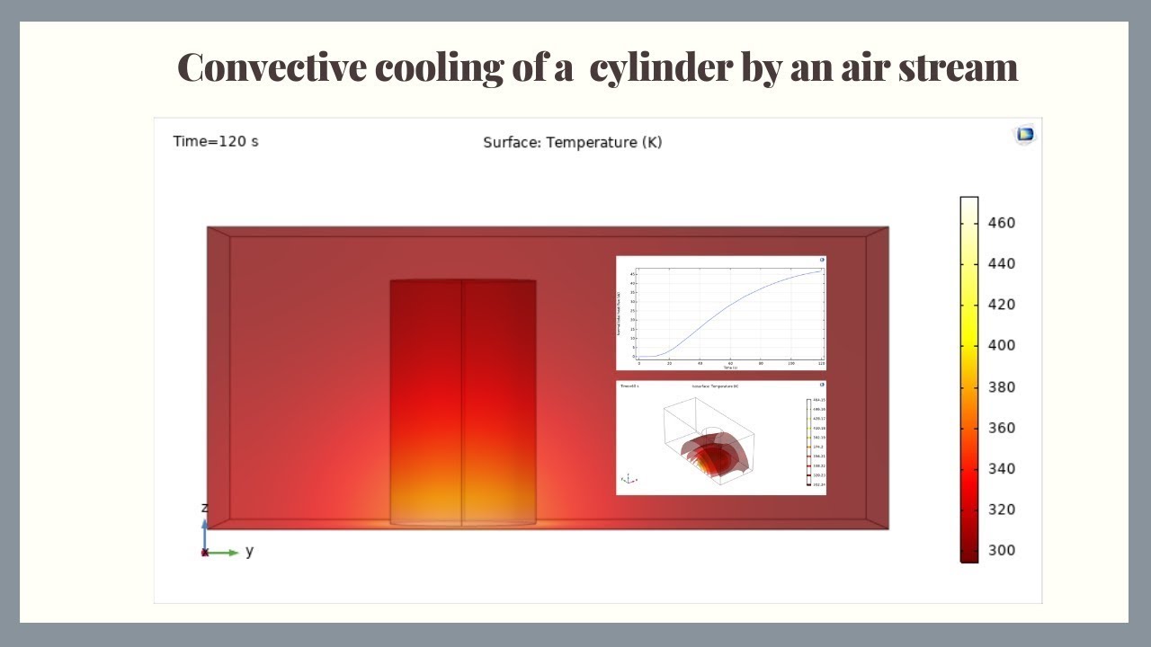 COMSOL || Convective cooling of a cylinder by an air stream - YouTube