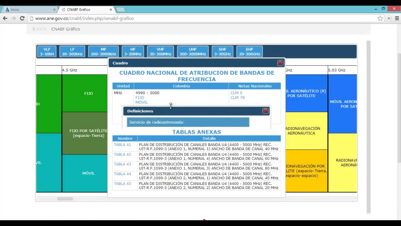 AA2 Nuevo CNABF - Cuadro Nacional de Atribuciones de Bandas de ...