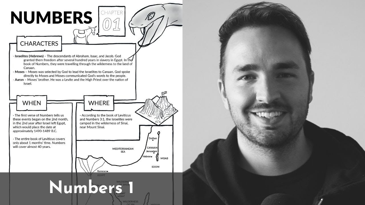 Numbers 1 Summary: A Concise Overview in 5 Minutes - YouTube