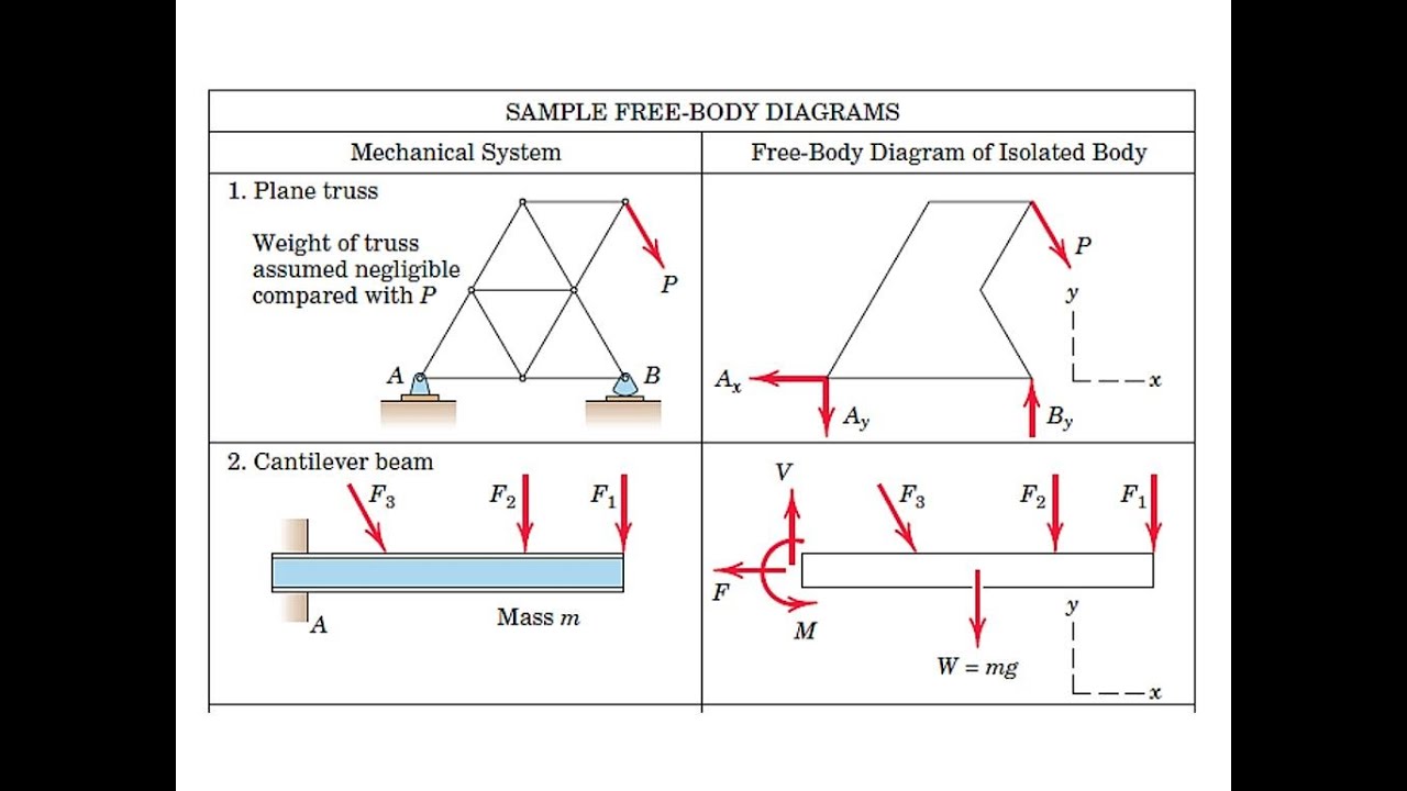 AR 1261 Equilibrium of Parallel Forces - YouTube