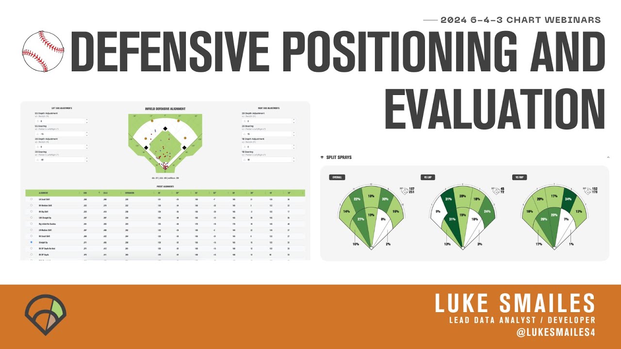 Defensive Positioning with 6-4-3 Charts - Baseball Edition – 6–4–3 Charts