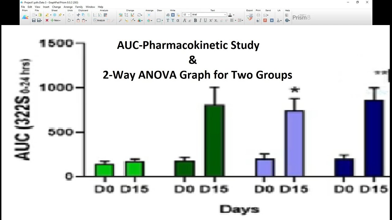 Area Under Curve calculation in Pharmacokinetic Study & Preparation of ...