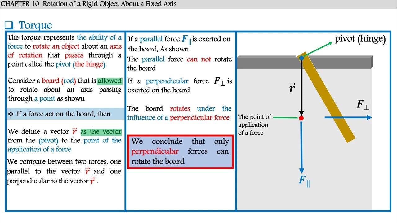 physics 101 Rotation of a Rigid Object About a Fixed Axis-part-4 فيزياء 101 - YouTube