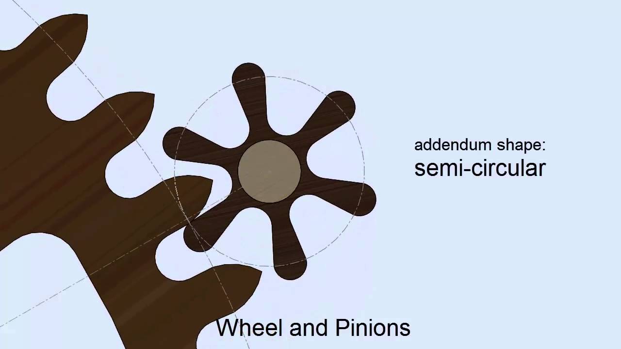 Wheel and Pinions - YouTube
