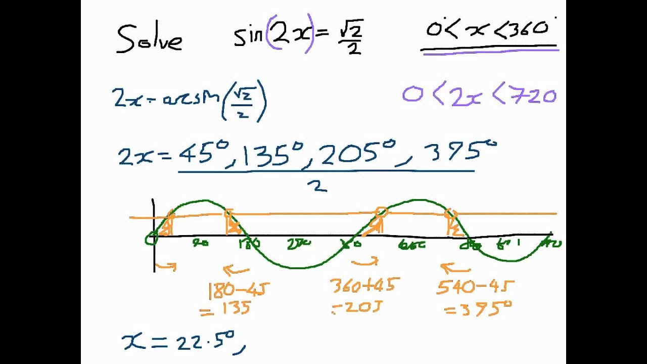 How to solve transformation trigonometric equations (plus minus ...
