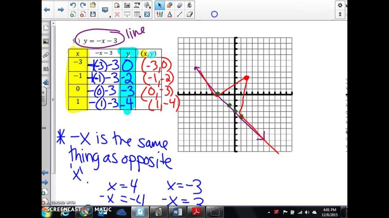 Graphing from a Table - YouTube