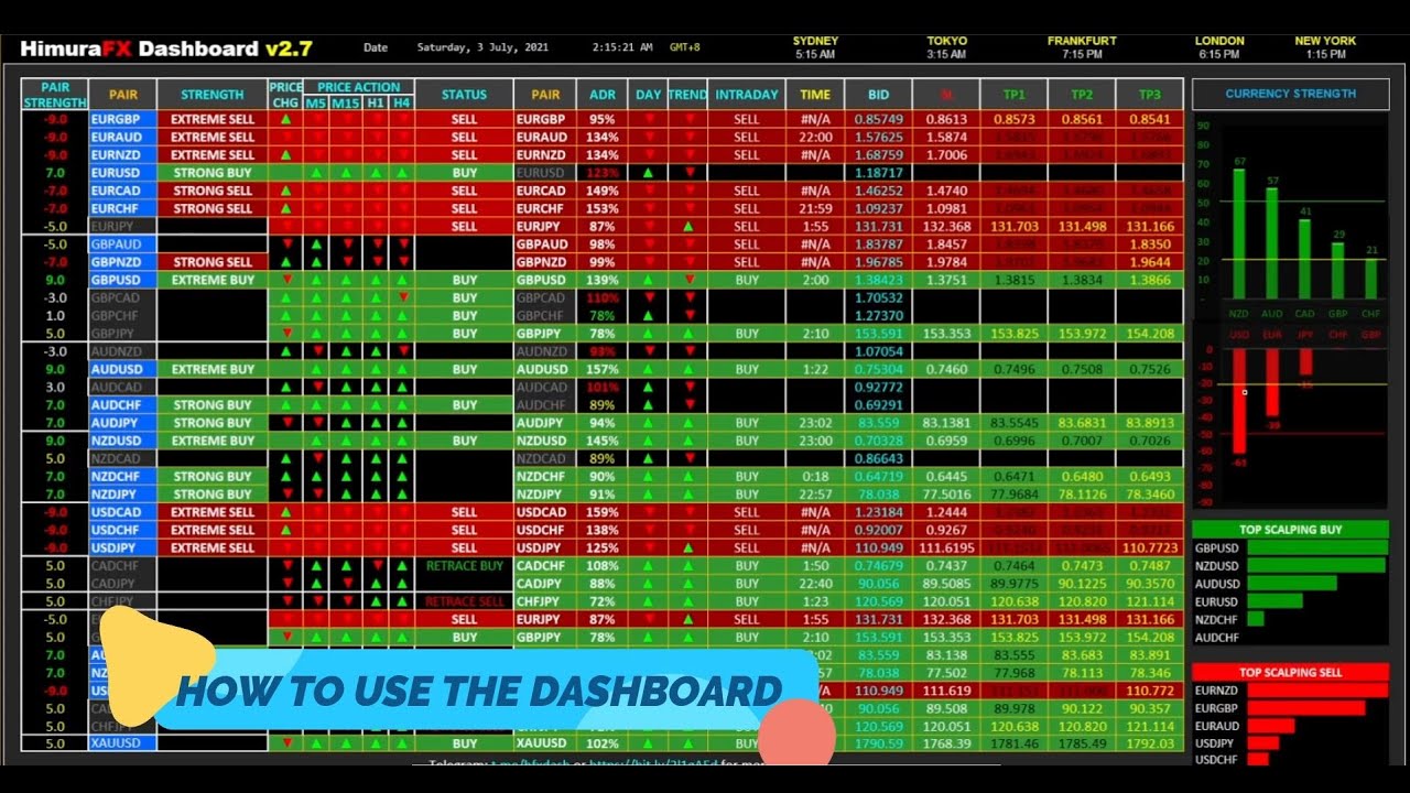 #1 6 steps on how to use the HFX Dashboard | Himura Semi - YouTube