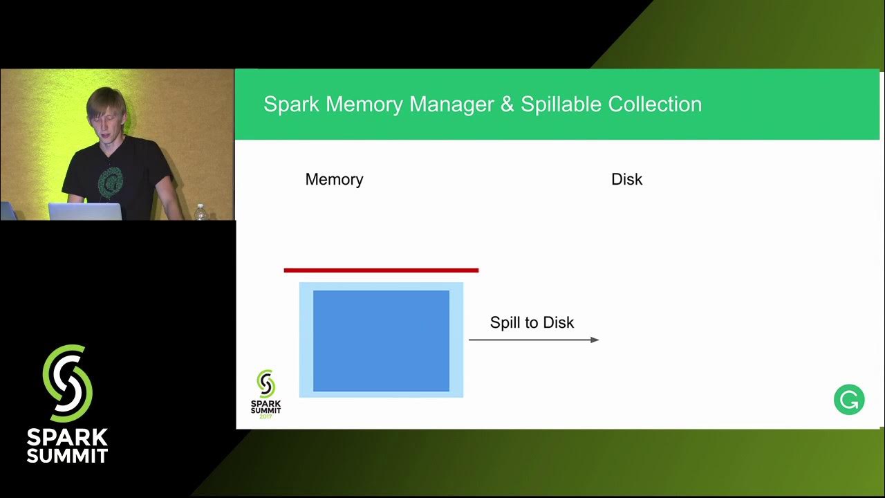 Building a Versatile Analytics Pipeline on Top of Apache Spark - Mikhail Chernetsov - YouTube