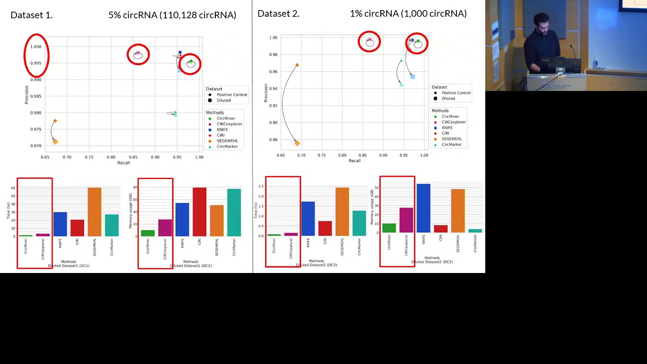 Dr. Derek R. Dee - "Protein aggregation: from prions to food protein ...