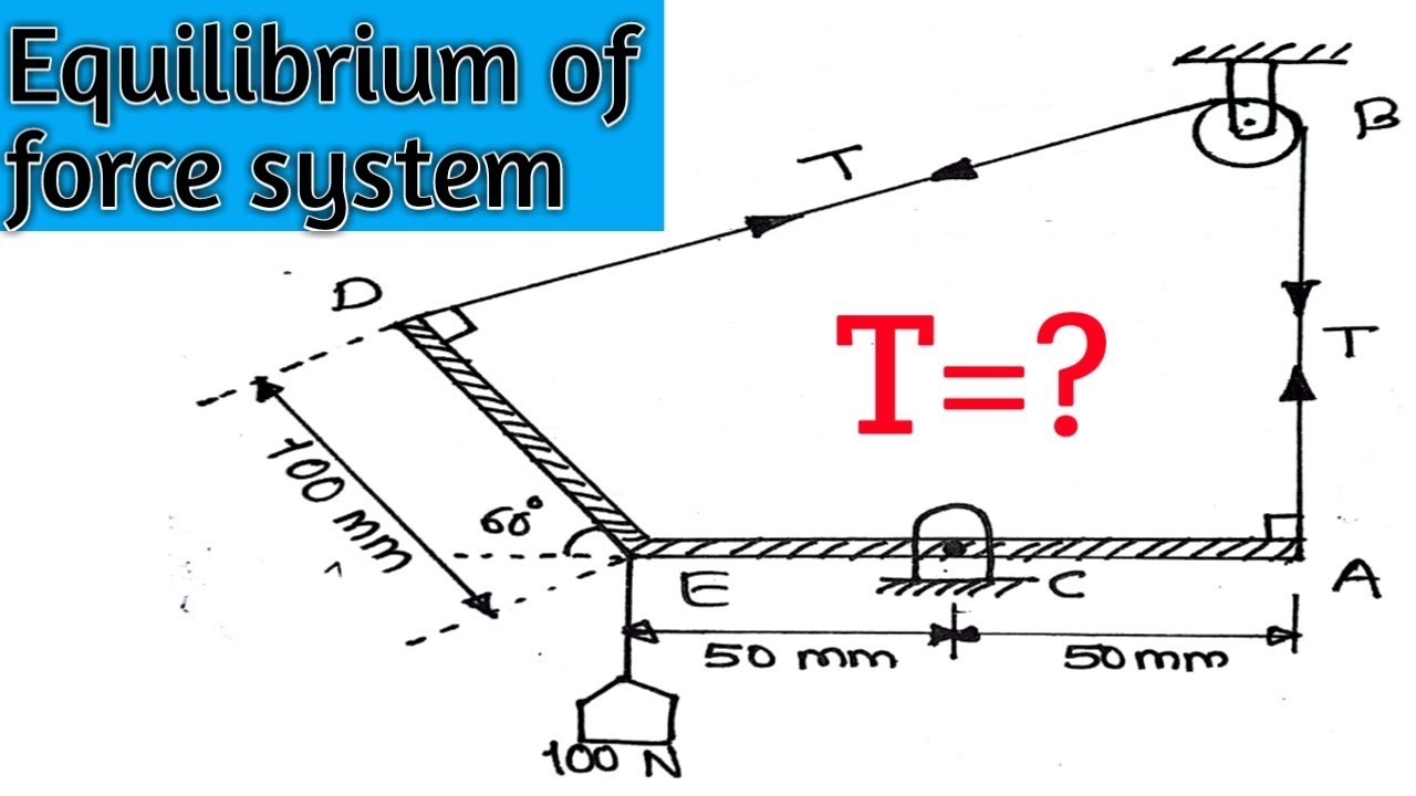 Equilibrium Of Force System | Problem #2 | [हिंदी में] | - YouTube