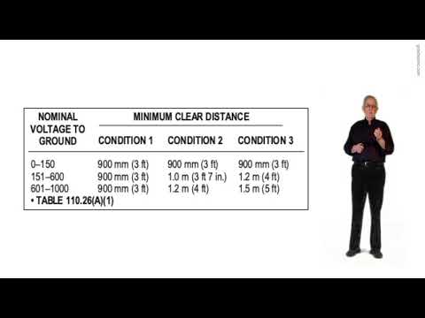 DEDICATED EQUIPMENT SPACE NEC 110.26(E)(1) AND (E)(2) Part 2 of 3 - YouTube