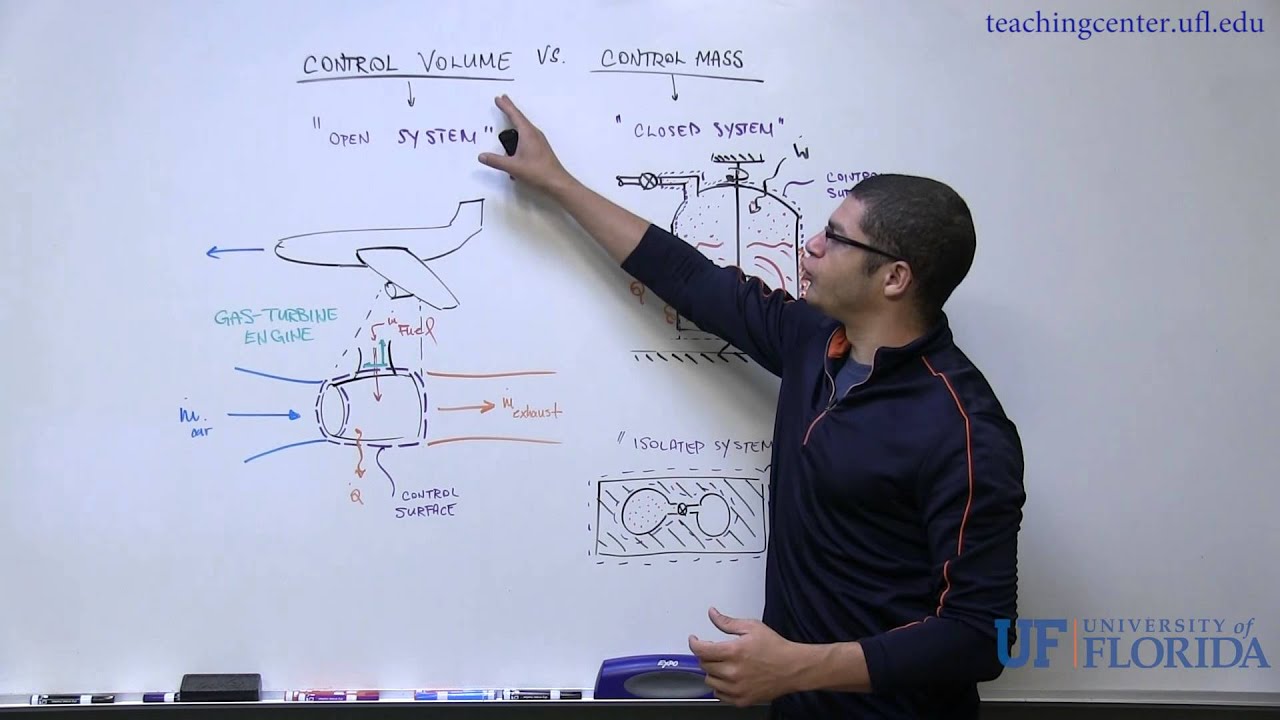 Control Volume vs Control Mass - YouTube