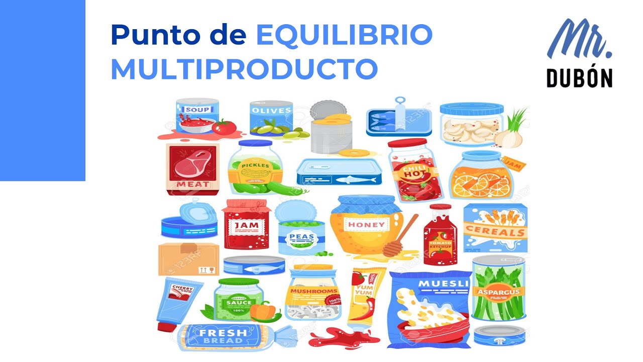 Punto de equilibrio multiproducto | Finanzas - YouTube