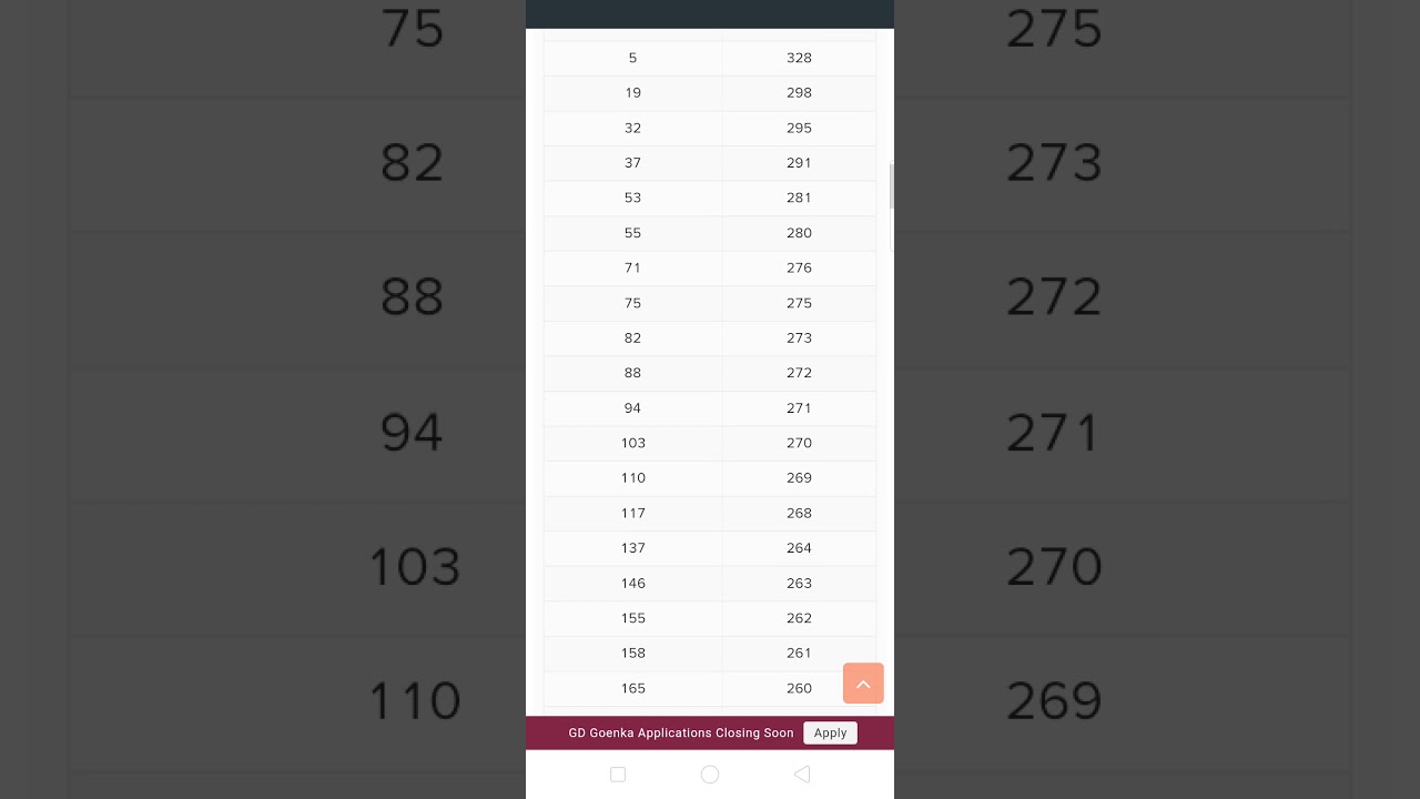 JEE ADVANCED MARKS VS RANK 2021.. - YouTube