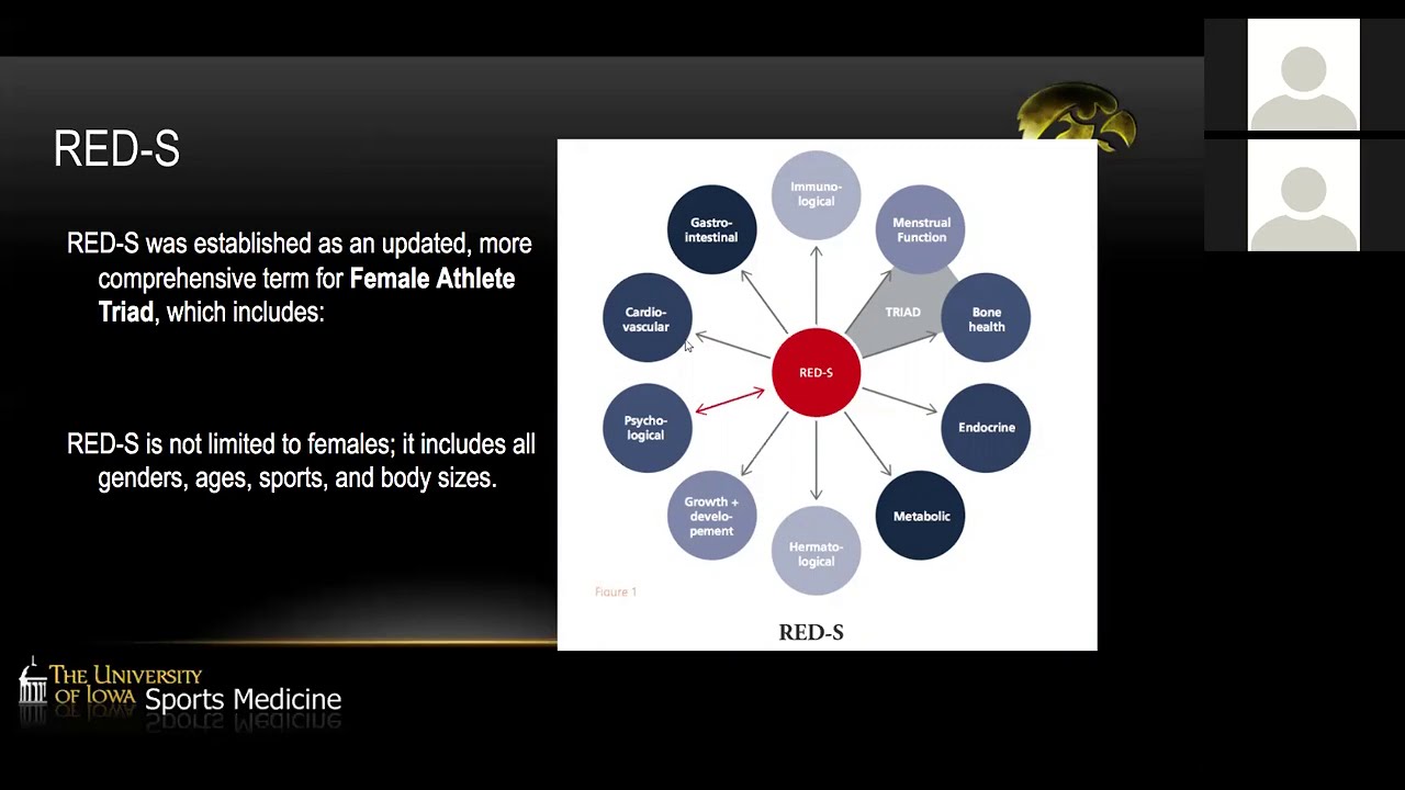 Should You Suspect the Female Athlete Triad (RED-S)? - YouTube