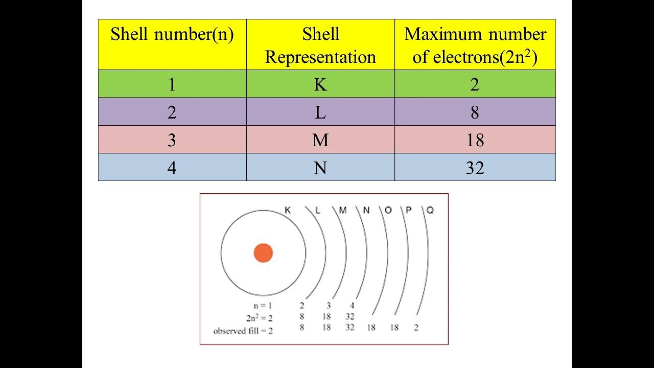 NEP-BCU-CHE-ISEM-Quantum Mechanics Quantum Numbers-Principal, Azimuthal.Magnetic,Spin quantum ...