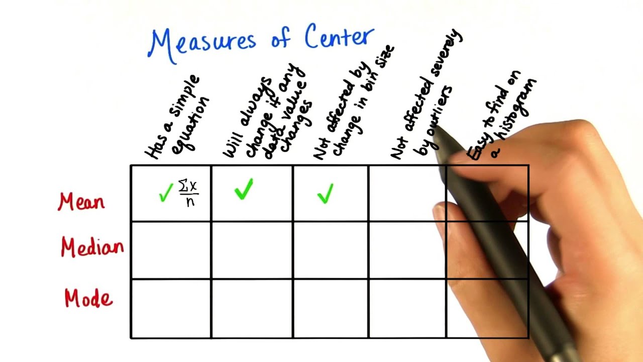 Wrap Up - Measures of Center - Intro to Descriptive Statistics - YouTube