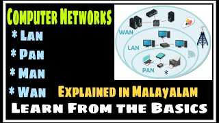 LAN | MAN | WAN | PAN | Computer Network Types explaine... | Doovi