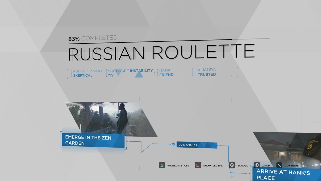 Detroit: Become Human - Russian Roulette Flowchart 83% Complete ...