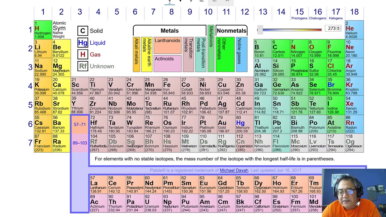 Chapter 10 Lewis Dot formulas and the octet rule - YouTube