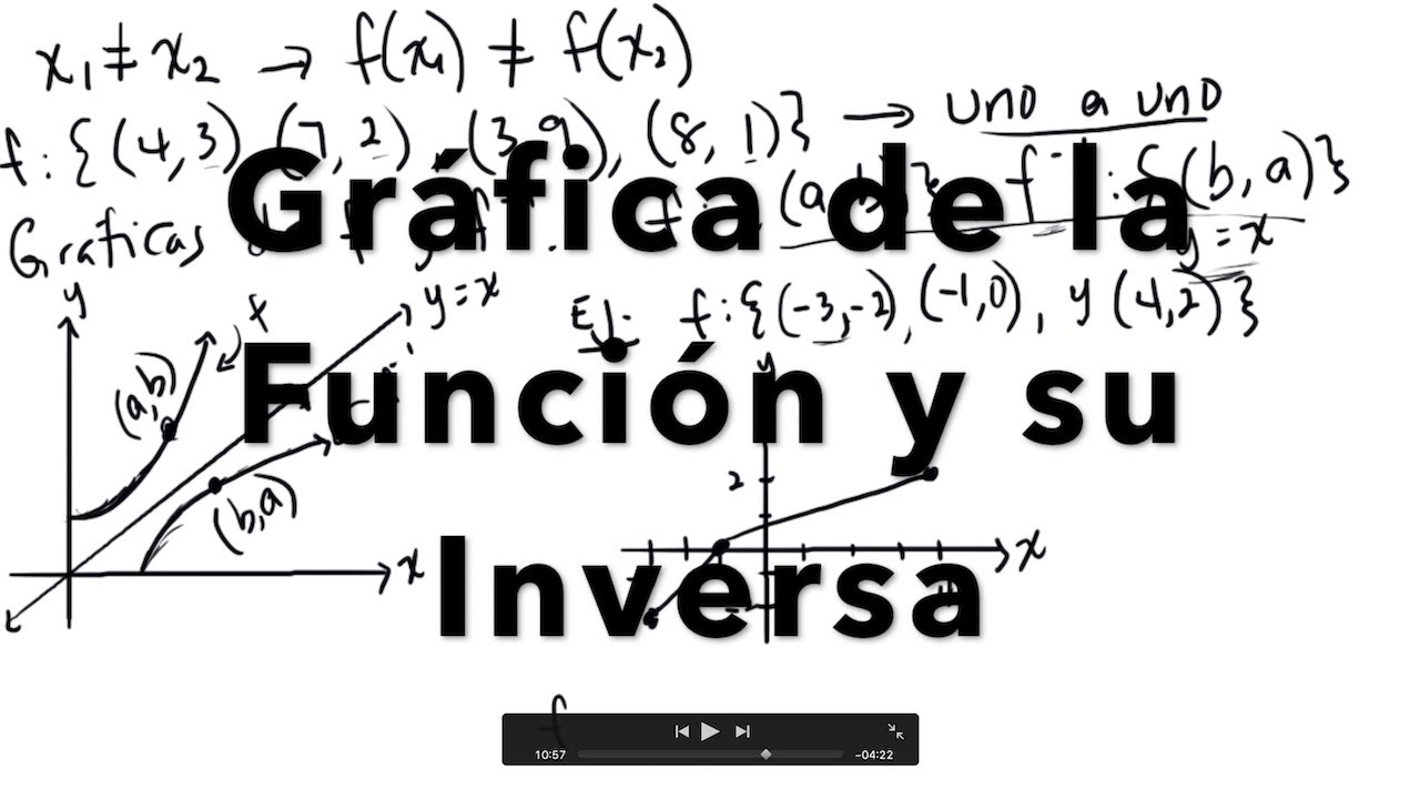 Gráficas de funciones y su Inversa | Gráfica de la Inversa de una ...