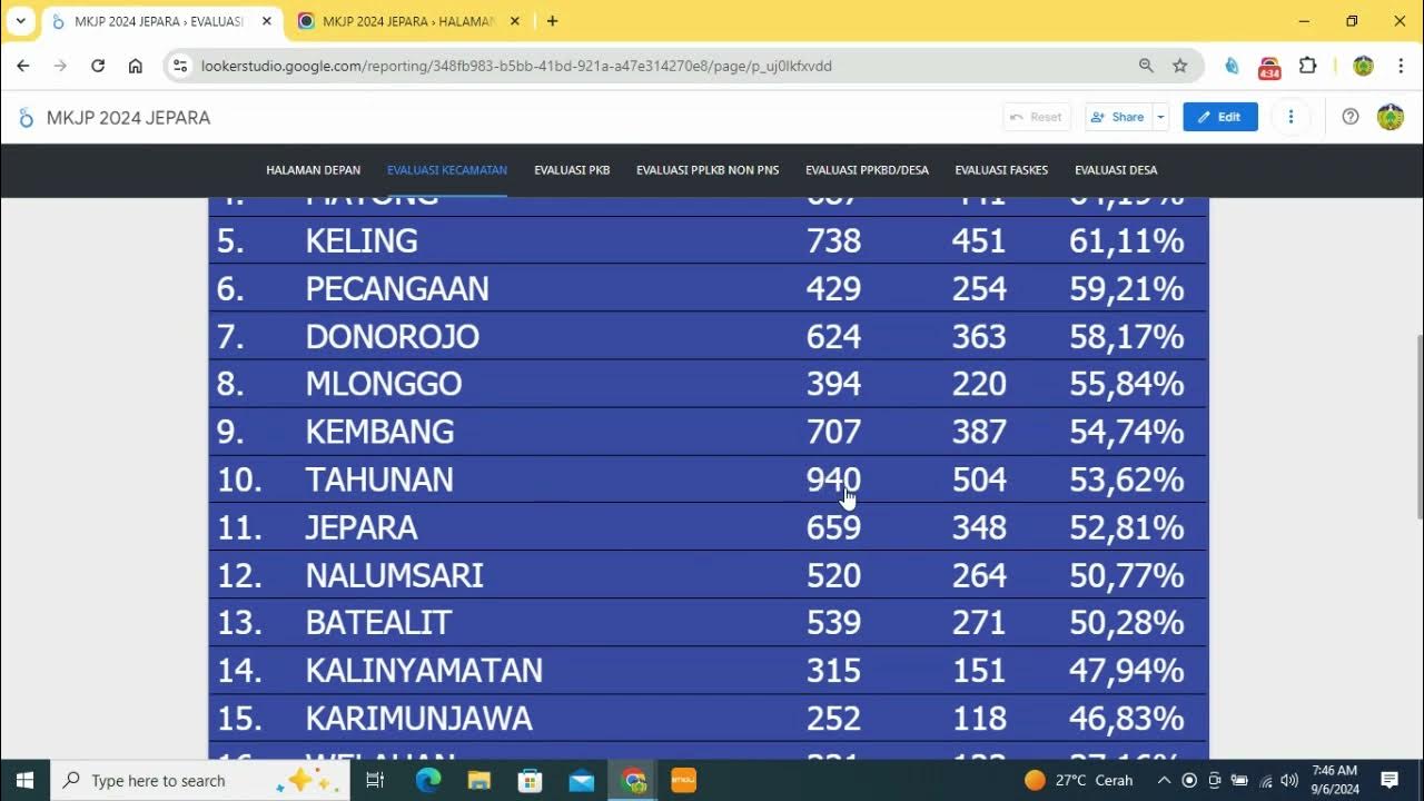 Eps.009 - BEDAH LOOKER STUDIO LAPORAN PELAYANAN MKJP 2024 ( File Latihan Ada di Deskripsi) - YouTube