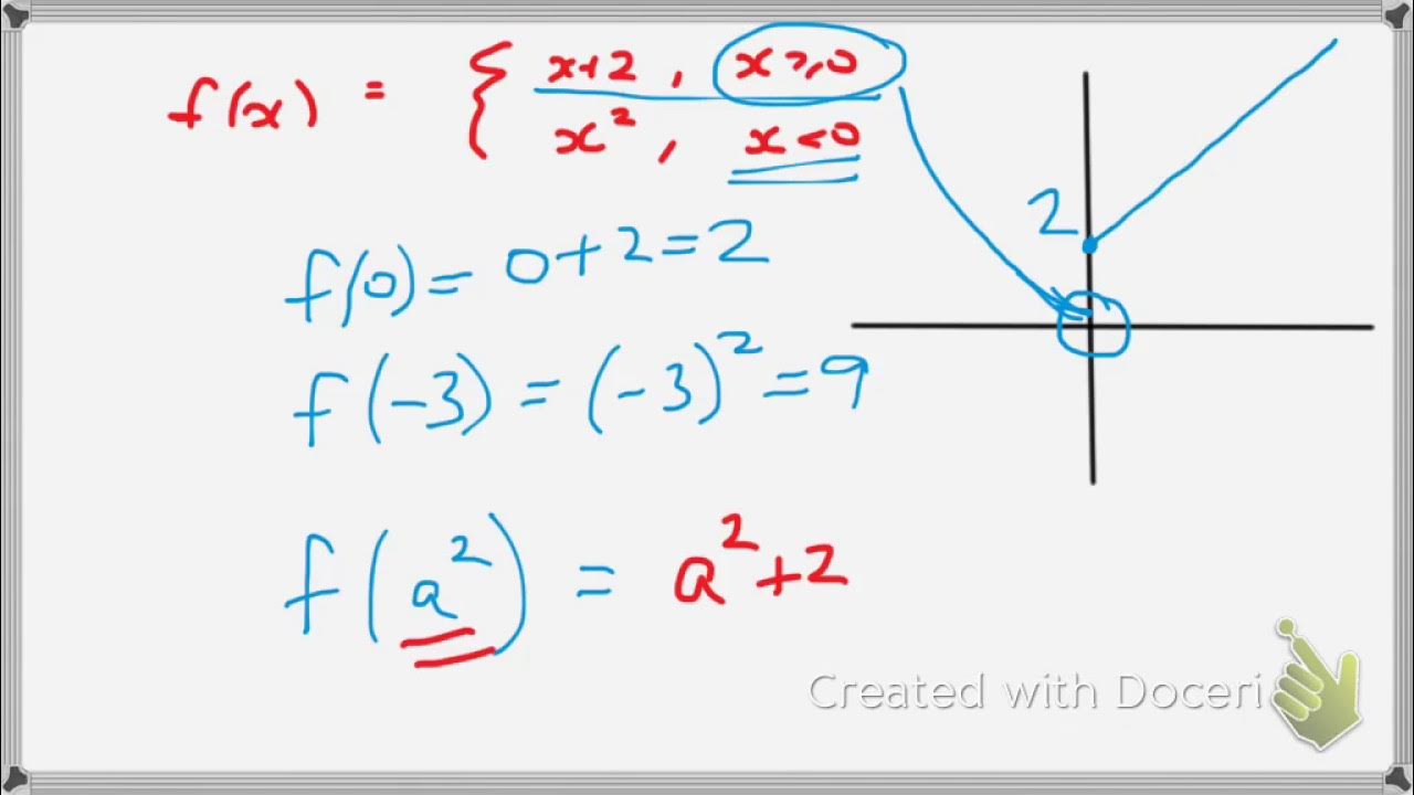 Piecewise and odd/even functions - YouTube
