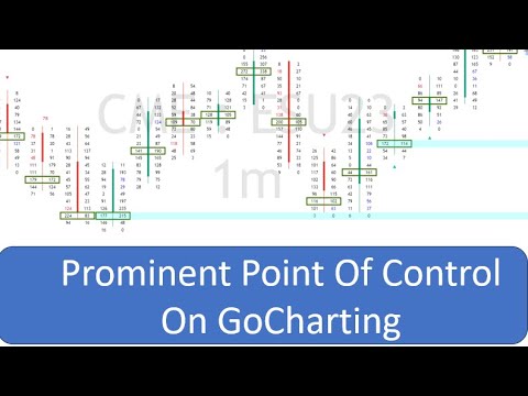 GoCharting Prominent Point Of Control POC Screen Settings - YouTube