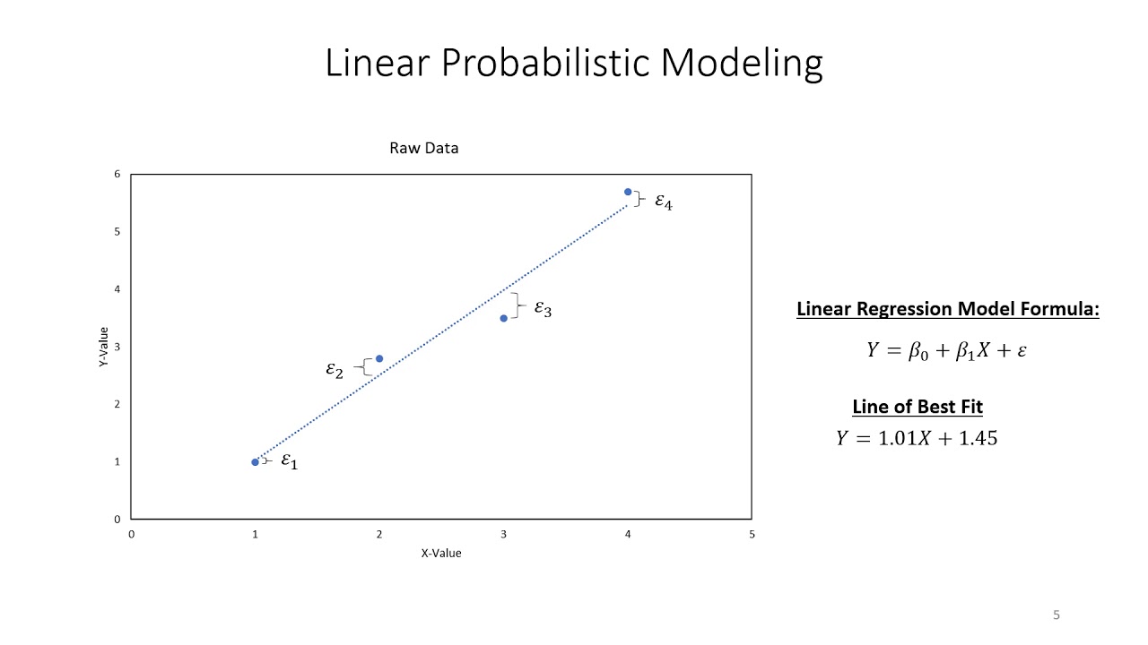 Linear Probabilistic Modeling YouTube linear-probabilistic-modeling-youtube