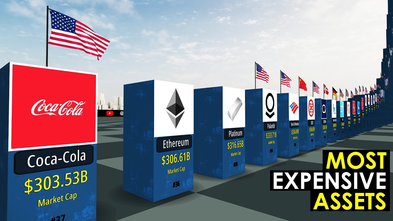 The Most Expensive Assets in the World - YouTube