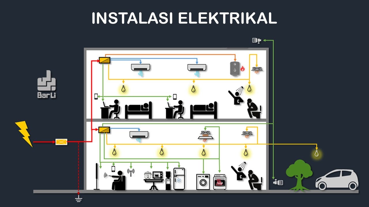 Instalasi Listrik (Elektrikal) pada Rumah TInggal - YouTube