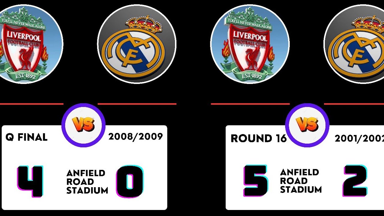 Liverpool vs Real madrid all matches / 1981 - 2023 - YouTube