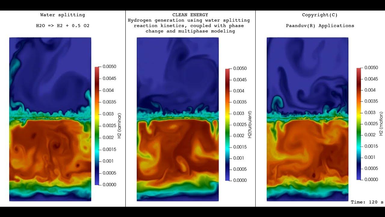 Water Splitting Visualization using CFD Modeling | Clean Energy | Paanduv Applications - YouTube