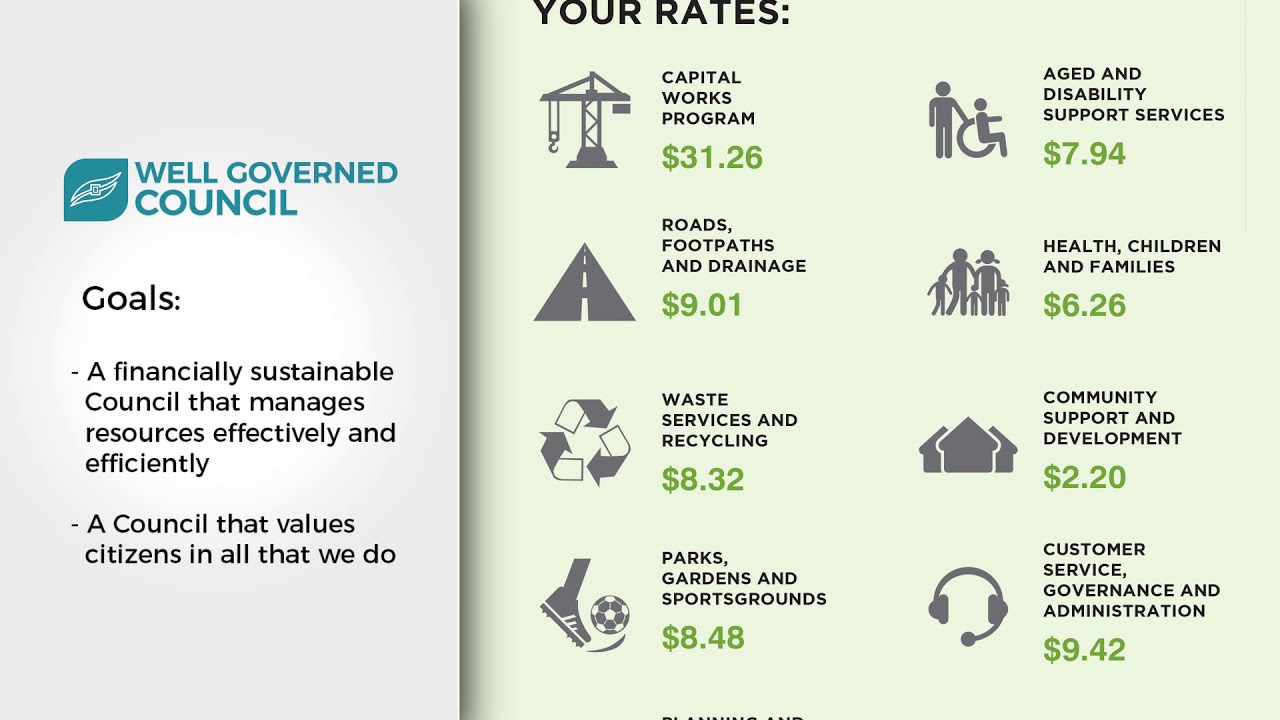 Council Plan: Well Governed Council - YouTube