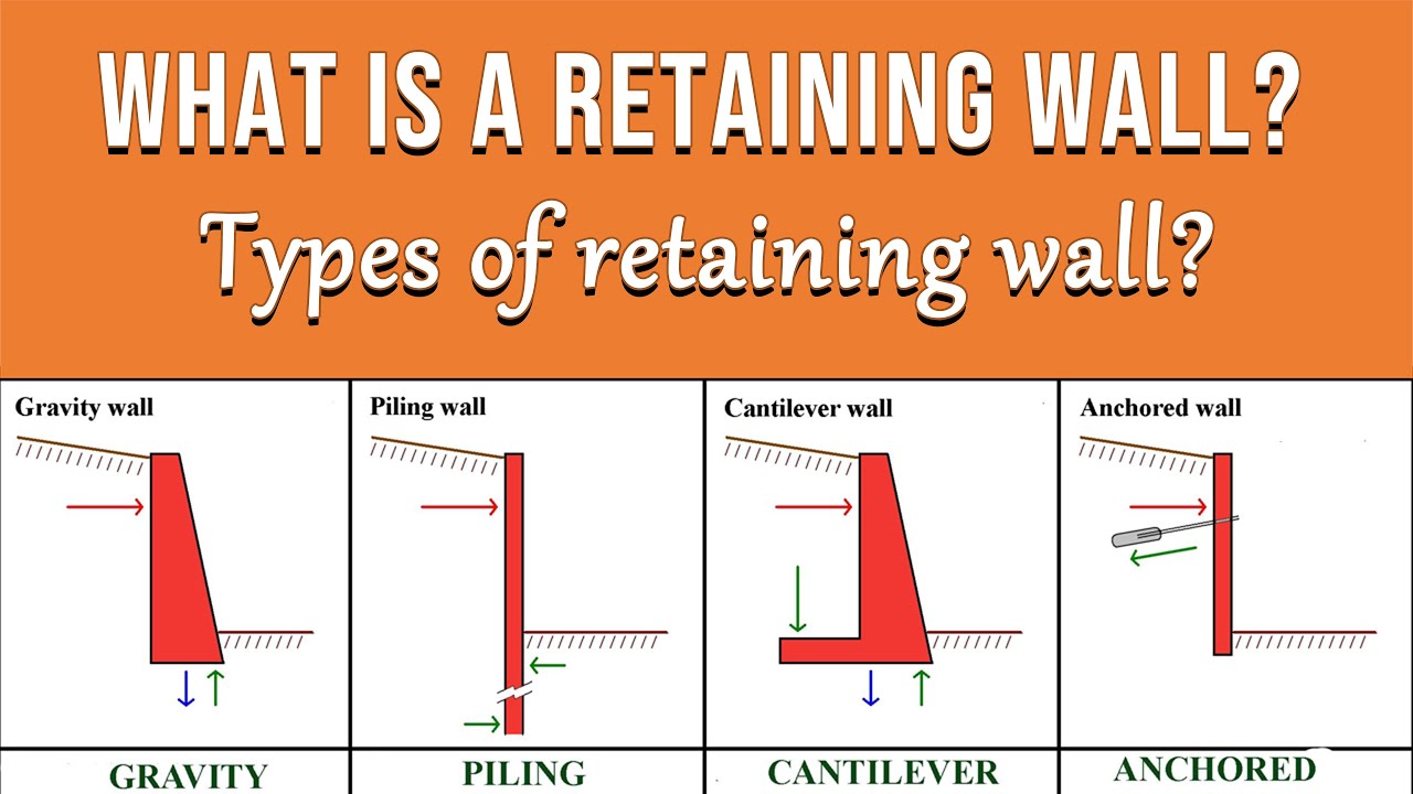 9 Types Of Retaining Wall And Their Properties What Is A Retaining
