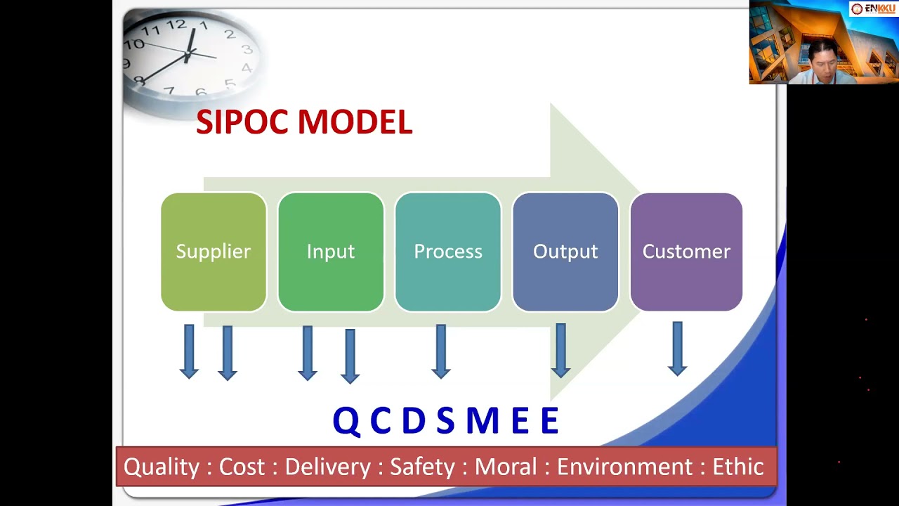 2 SIPOC - YouTube